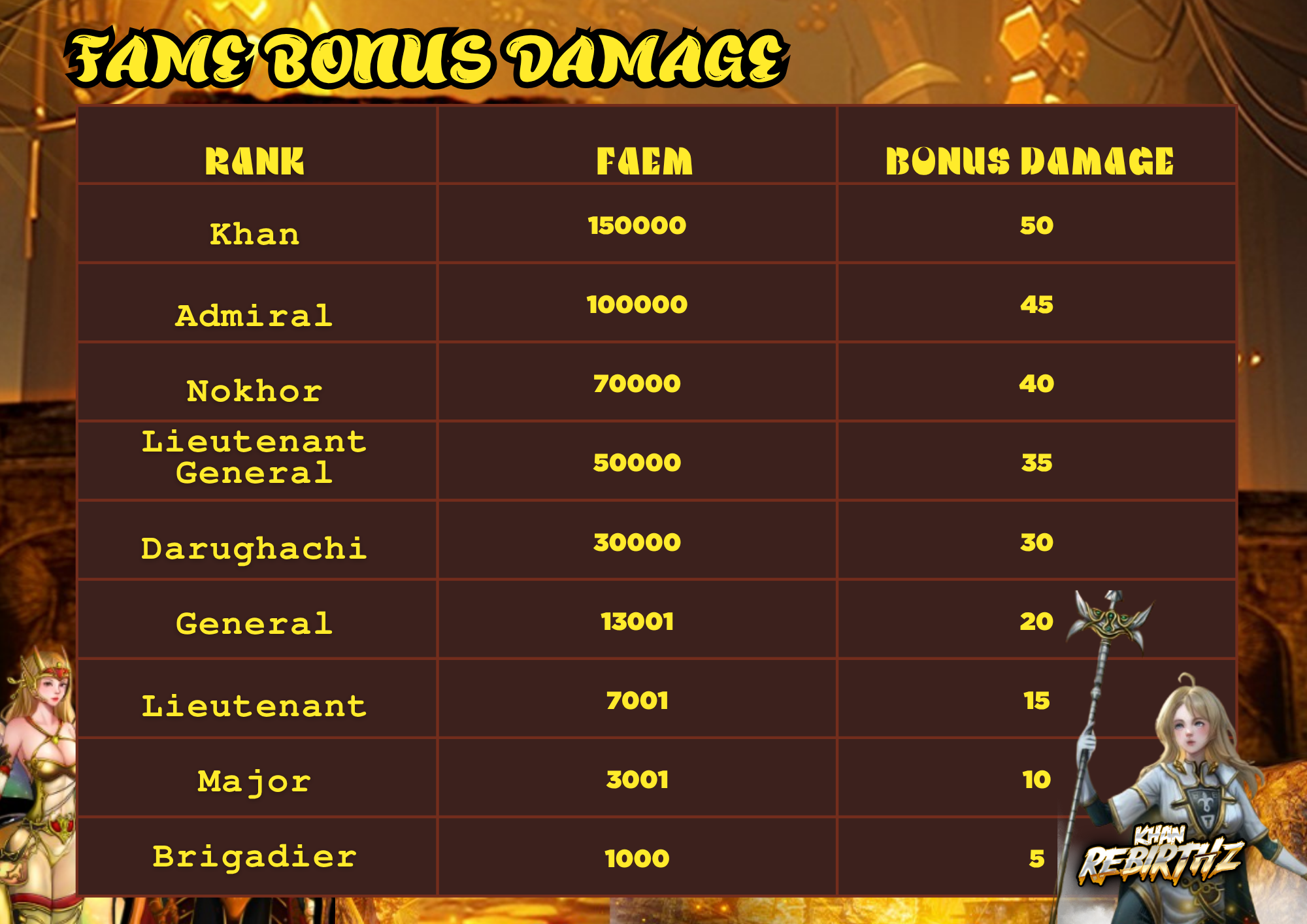 Khan Rebirthz online